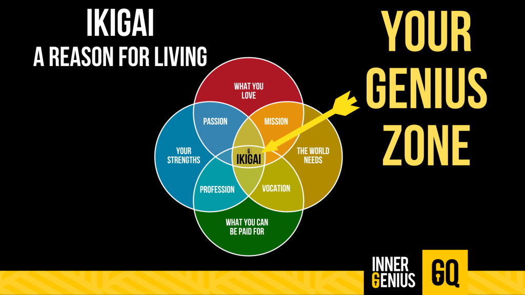 Find Your Purpose With Our Ikigai Test Today!